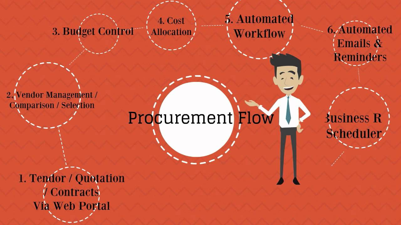 BusinessPlus Procurement