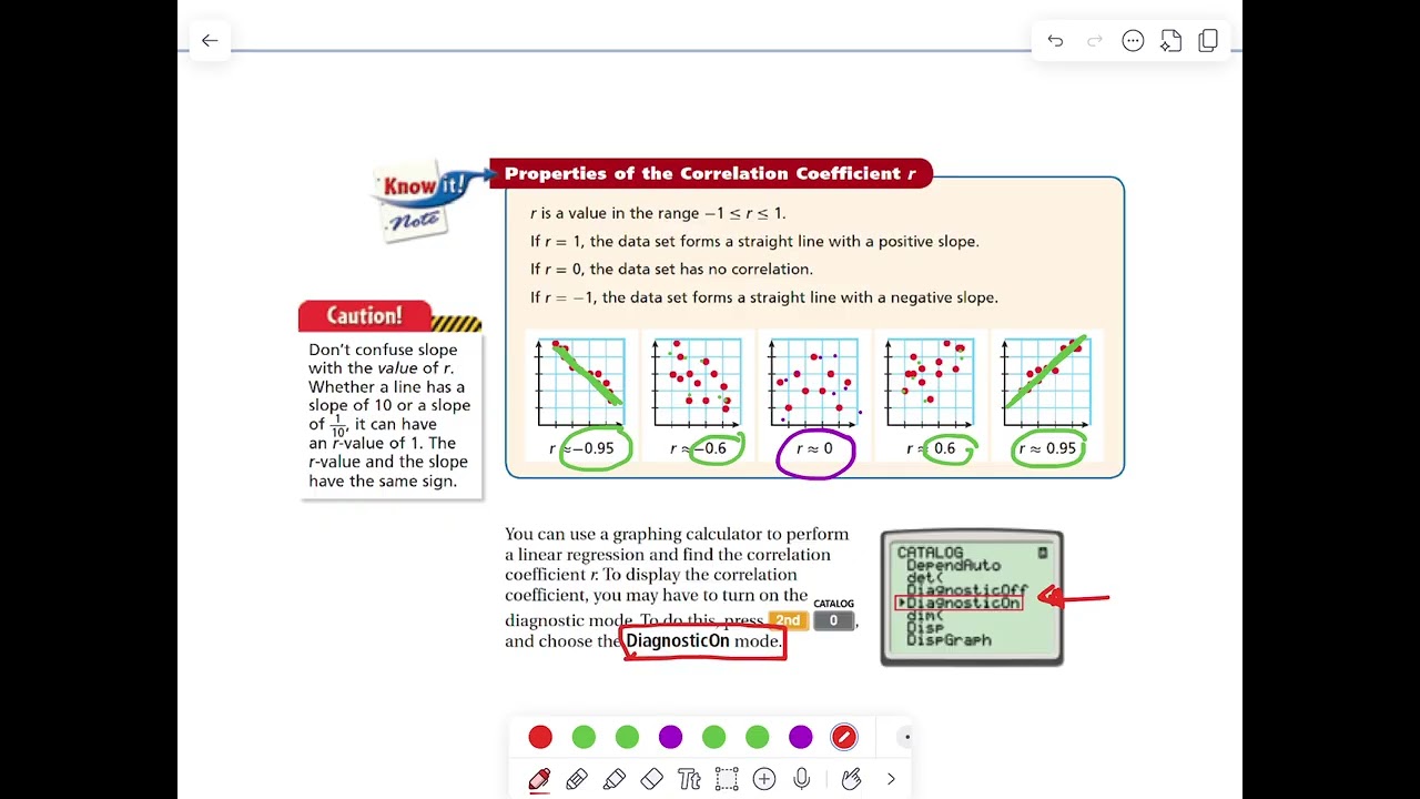 Curve Fitting with a Linear Model Using Technology