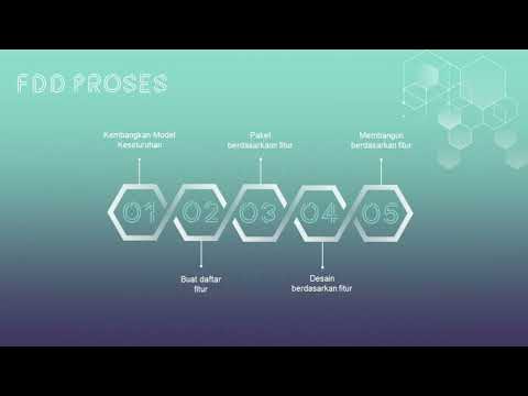 Feature Driven Development (FDD)