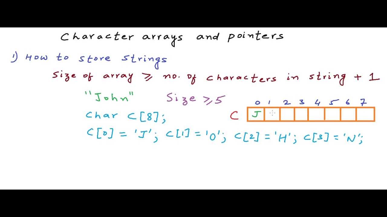 Understanding Character Arrays and Pointers in C: A Comprehensive Guide | Galaxy.ai