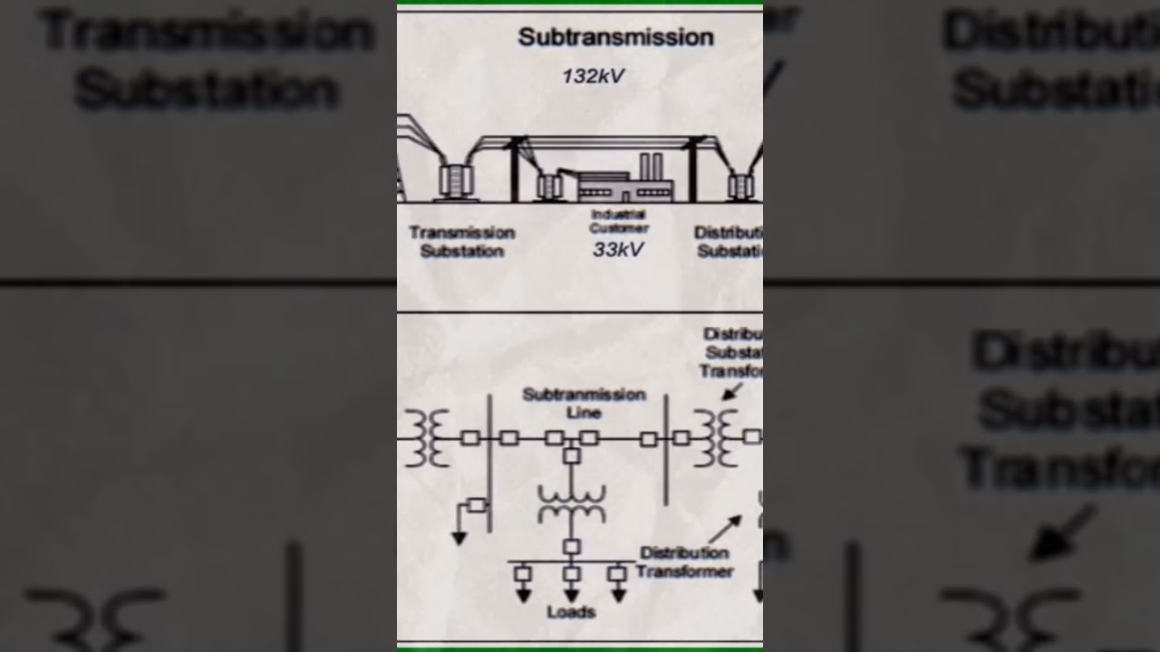 All About Power System Protection Relays: A Comprehensive Guide