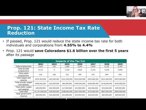 Colorado Business Roundtable Briefing: 2022 ELECTION AND BALLOT ISSUES