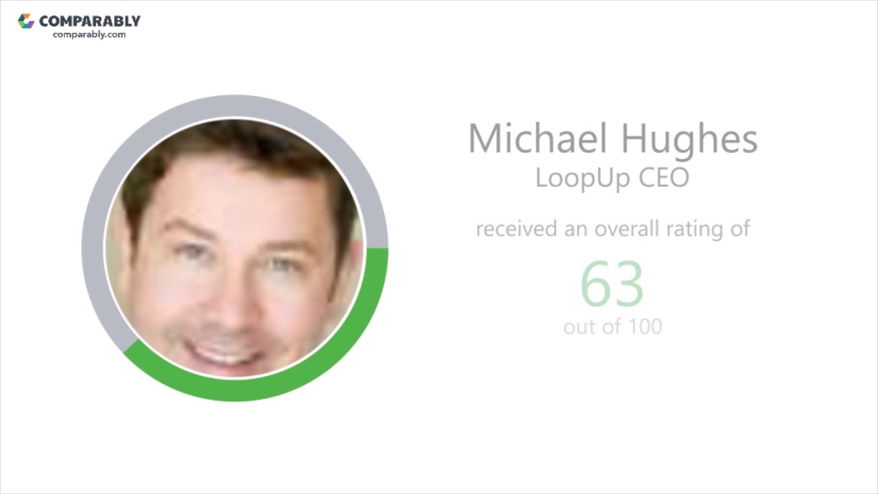 Working at LoopUp - May 2018