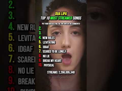 Dua Lipa’s Top 10 Most Streamed Songs on Spotify
