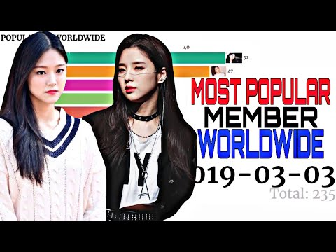 LOOΠΔ ~ MOST POPULAR LOONA MEMBER WORLDWIDE 2020 | DEBUT-PRESENT |POPULARITY RANKING
