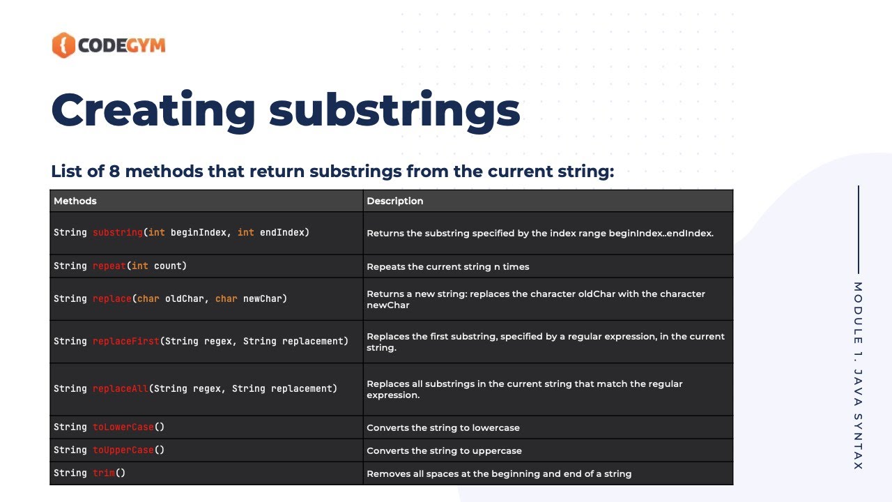 Substring in Java  | CodeGym University Course