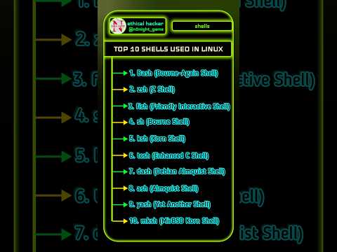 Top 10 shells used in Linux #shells #nonightgams #linuxshells #bash #topshells #terminal #fishshell