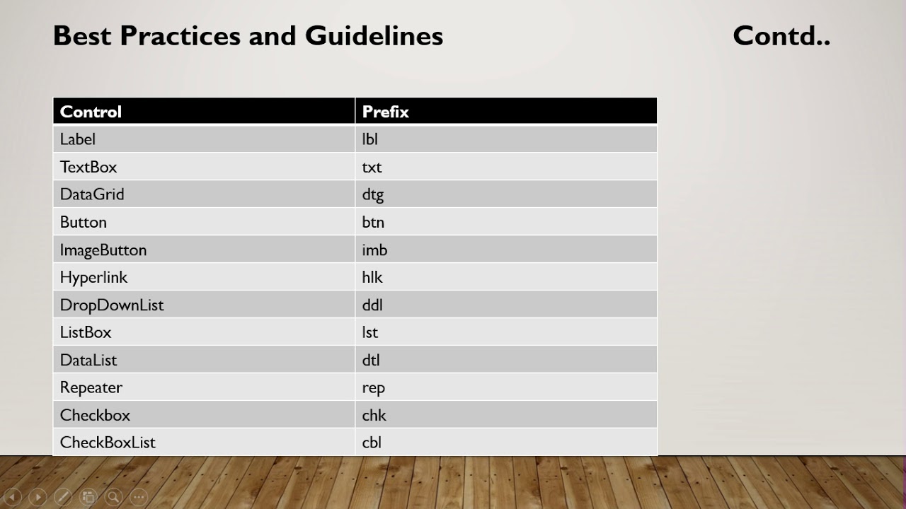 ASP .NET Tutorial - Best Practices on Server Controls Naming Conventions