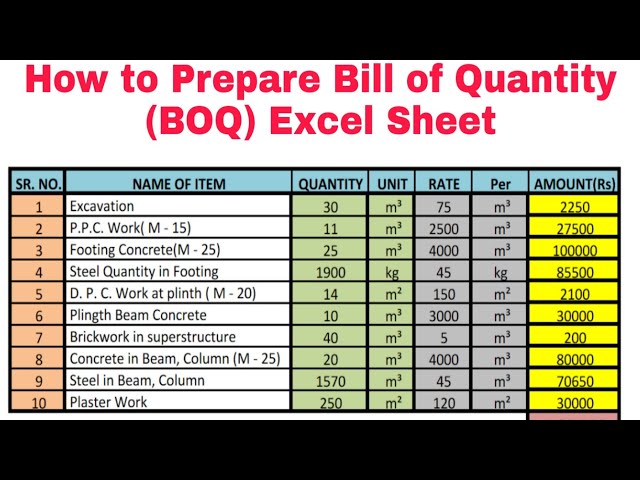 Bill Of Quantity - Bill Of Quantity (BOQ) & Material Take Off (MTO ...