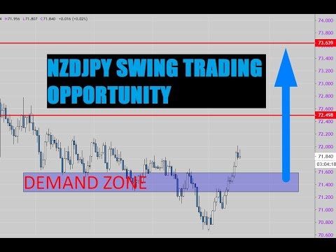 NZDJPY SWING TRADING OPPORTUNITY