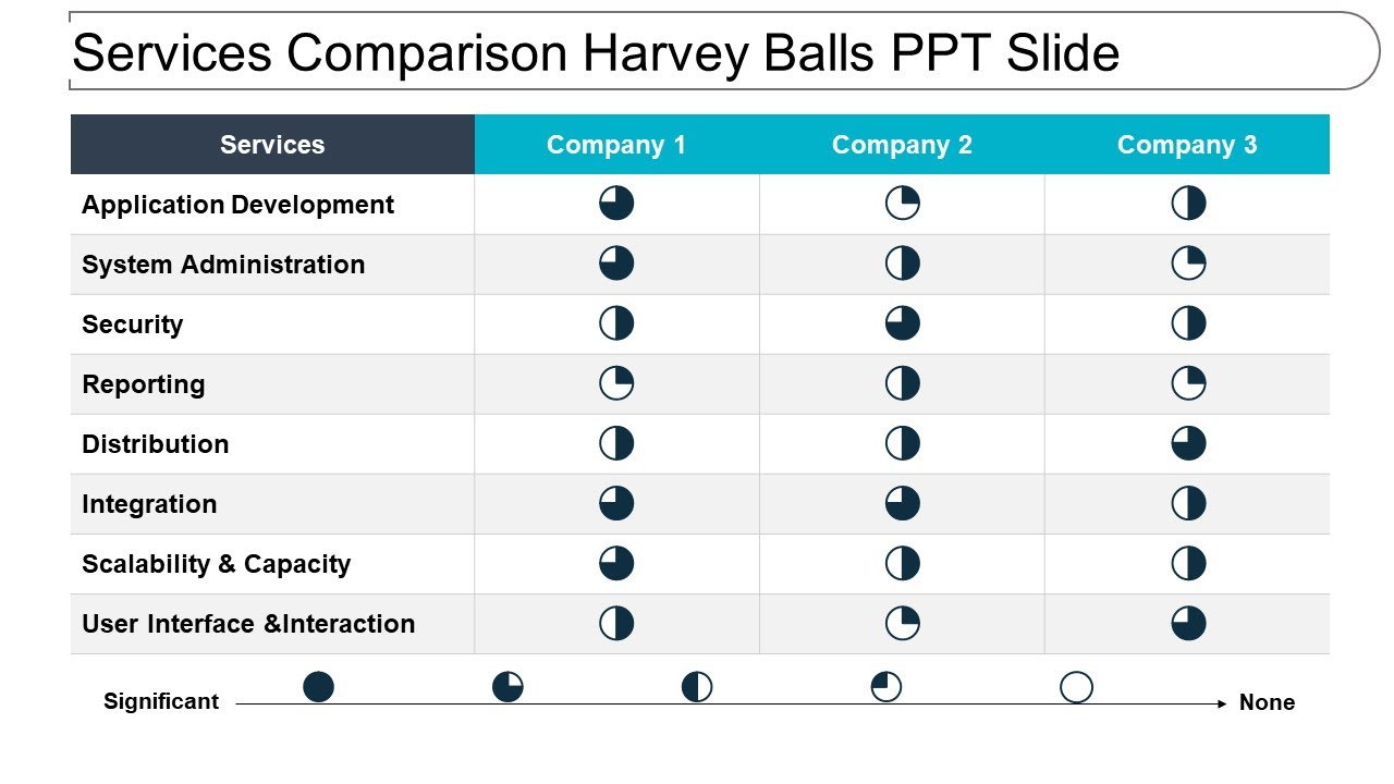 Services Comparison Harvey Balls Ppt Slide