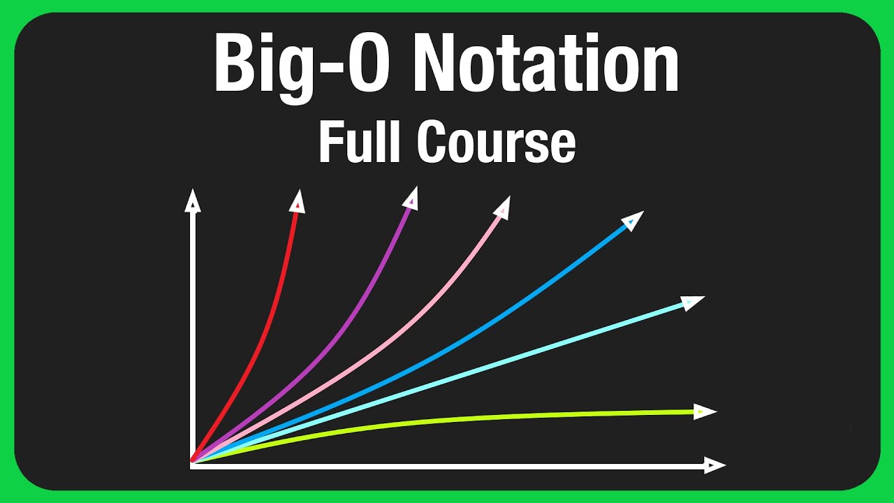 Understanding Big-O Notation for Coding Interviews | Galaxy.ai Understanding Big-O Notation for Coding Interviews | Galaxy.ai