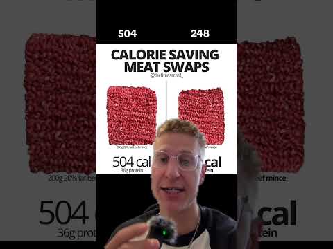 Guess the calories of the ground beef