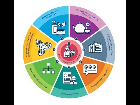 VHA Aged Care Quality Standards - 4 subtitles