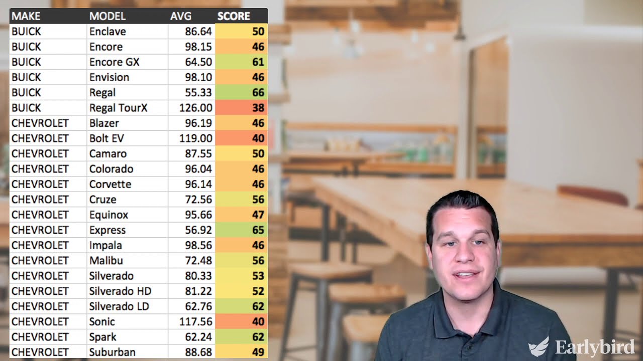 How to Score Inventory Management Using Historical Sales Data [Part 1]