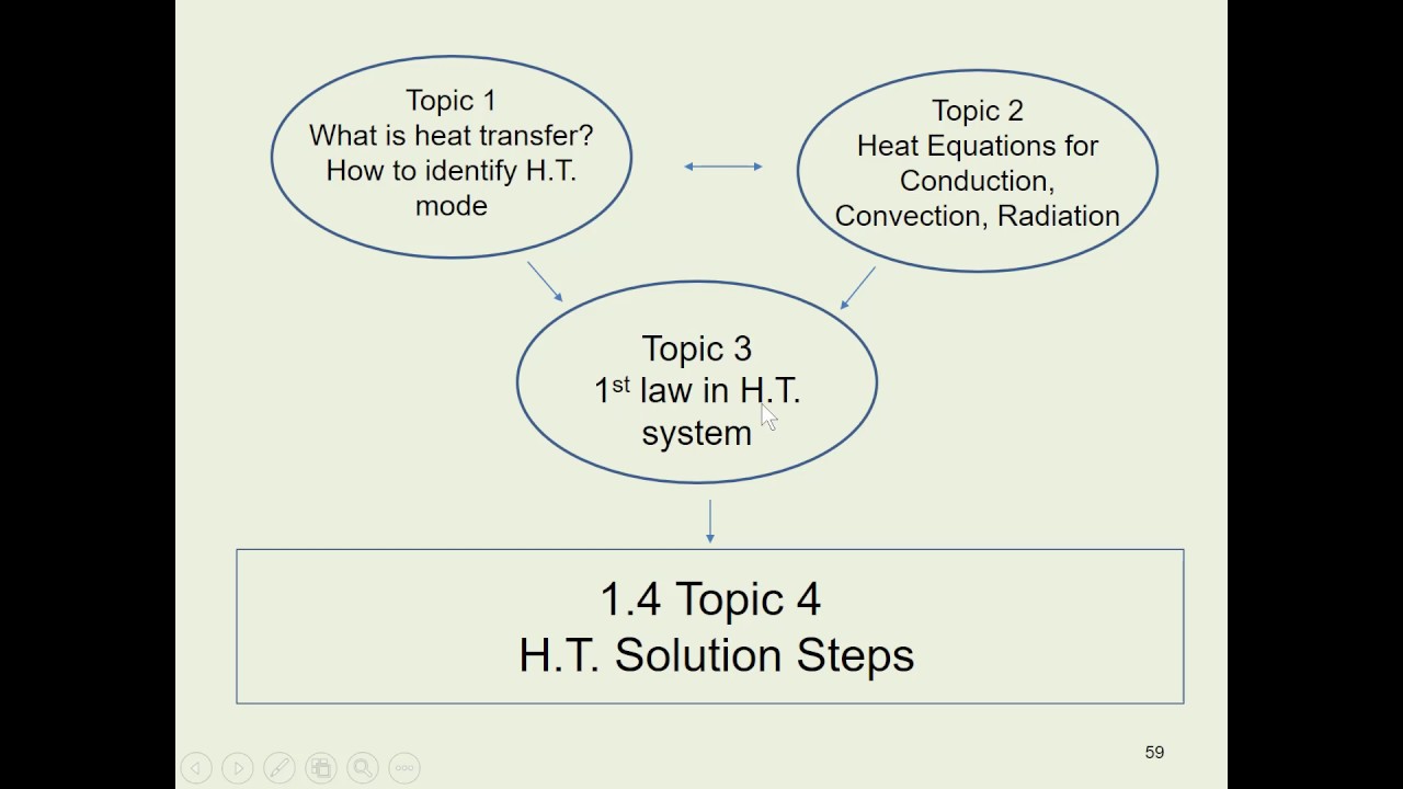 Chapter 1-4: Heat Transfer Solution Steps