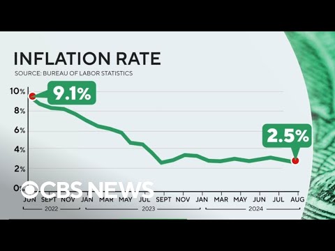 Inflation in the US | weehingthong