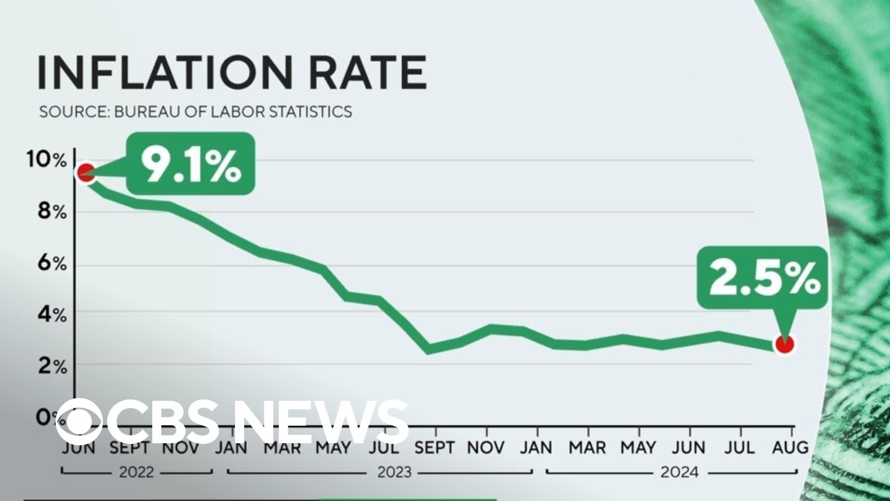 U.S. inflation drops to lowest level since early 2021