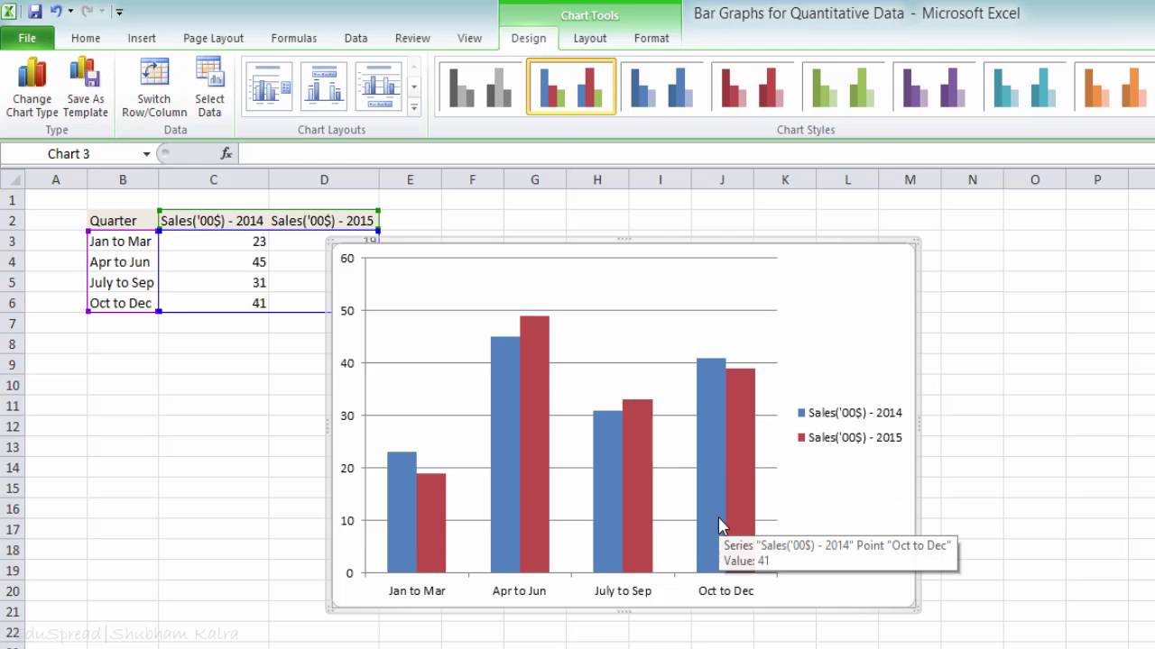 Simple Bar Graph and Multiple Bar Graph using MS Excel (For Quantitative Data)