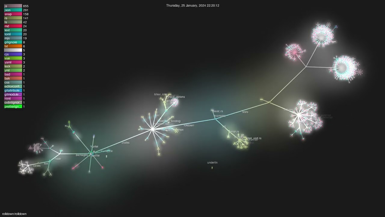 rolldown/rolldown - Gource visualisation