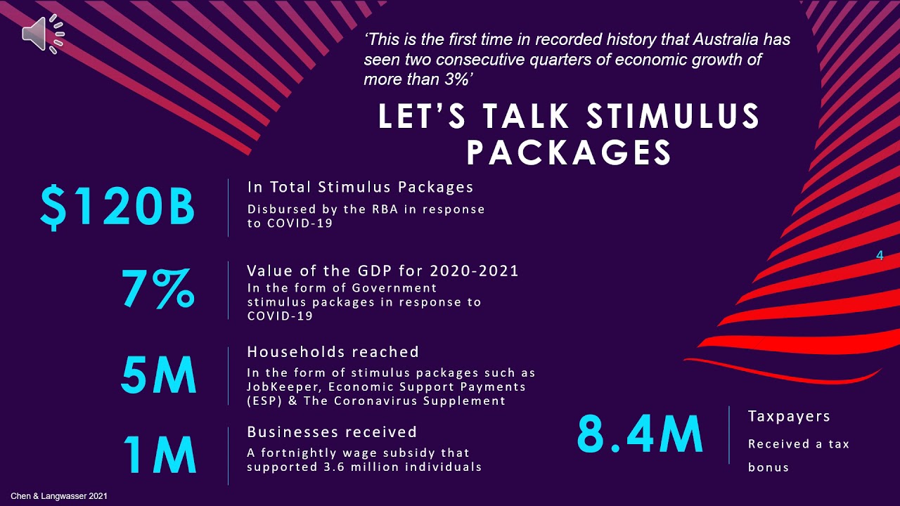 7504039   ECO80001   Assignment 2   Presentation   Cameron Lilley