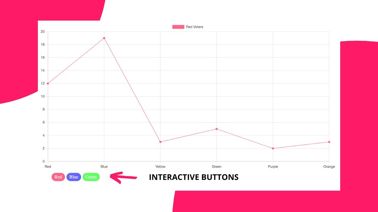 Creating Interactive Line Chart in Chart JS 3 | ChartJS 3