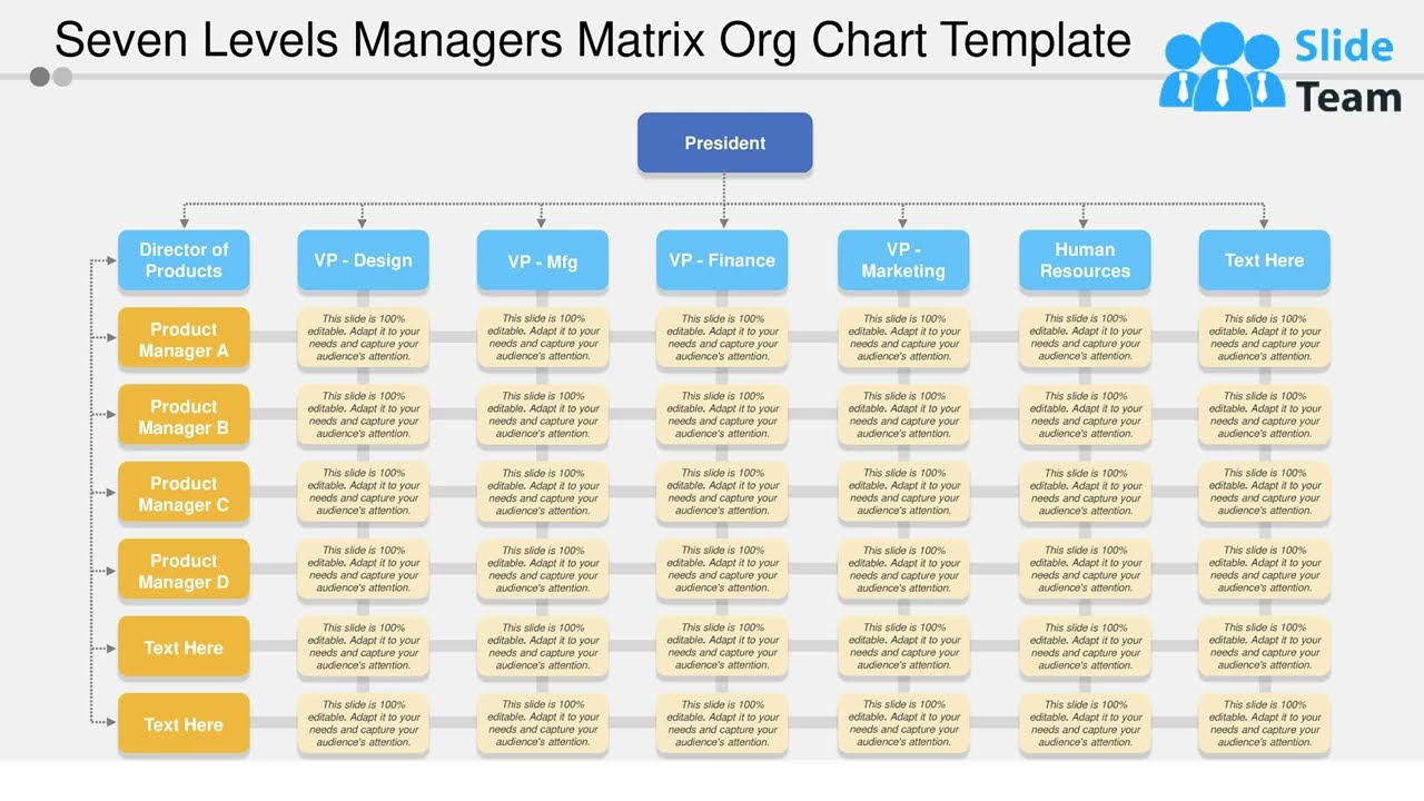 Seven Levels Managers Matrix Org Chart Template