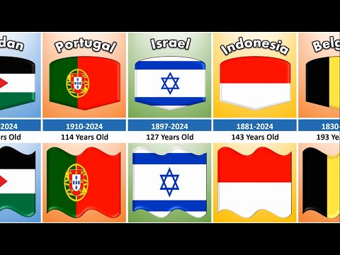 Age of Flag From Different Countries List 2024
