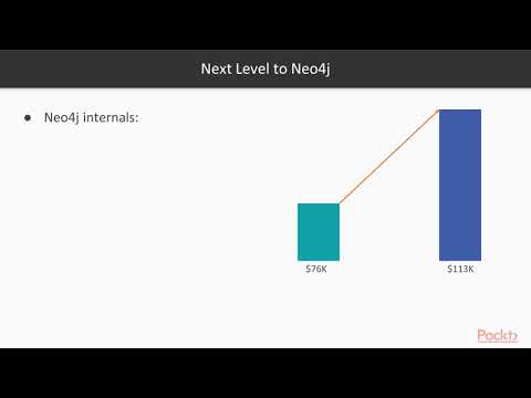 Learn Learning Neo4j 3 x What could be next |packtpub com - Mind Luster