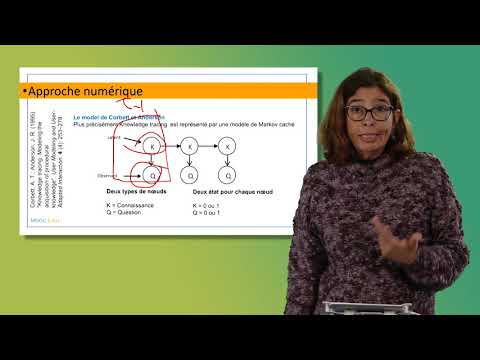 Modèle et Profil Apprenant : Modélisation de l'apprenant, modélisation numérique