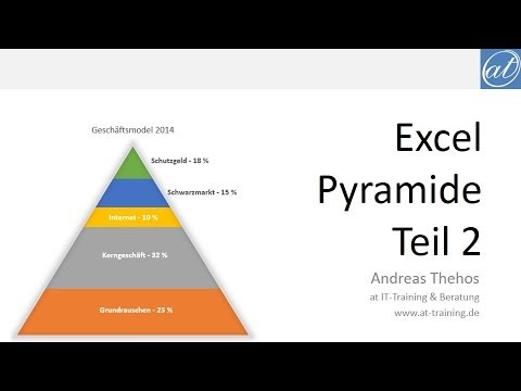 Excel – Pyramide | at Excel-Blog - Andreas Thehos