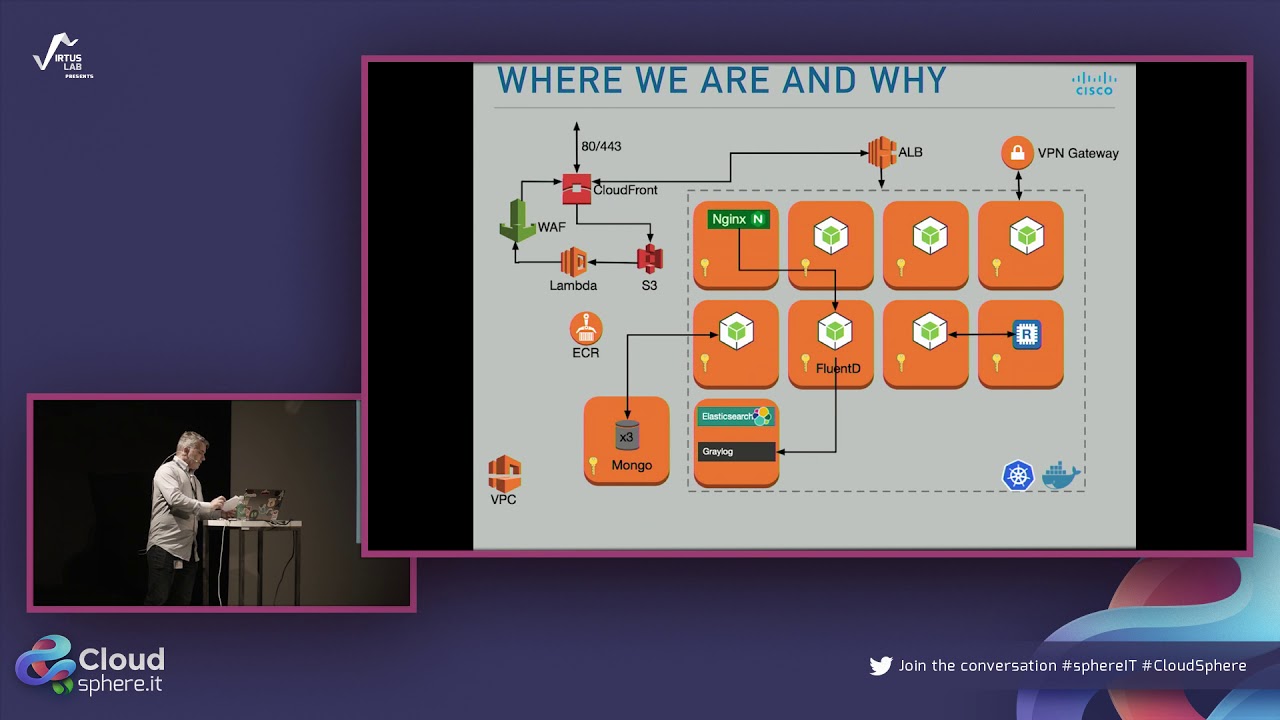 CloudSphere: Cloud Architecture – Lessons learned by Scott Saltsgaver
