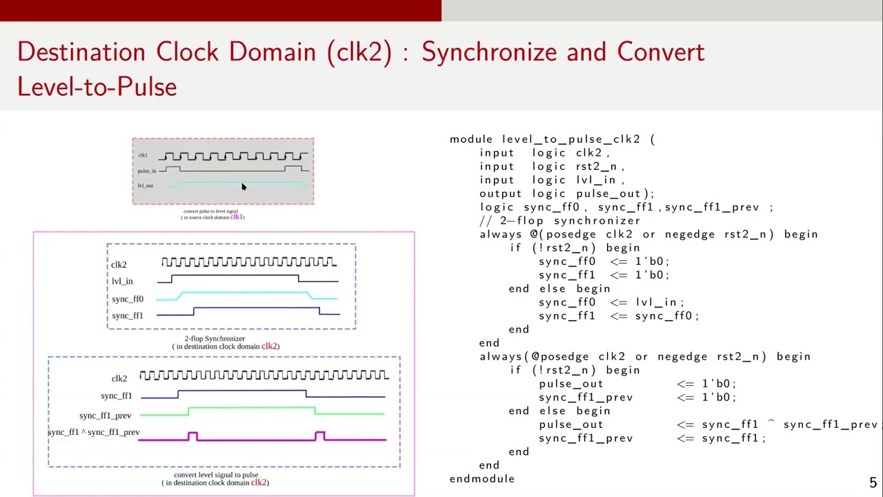 Digital Design Interview Question | Toggle-based Synchronizer to Transfer a Pulse | CDC