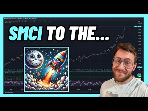 SMCI to 1700 (Added to SPY Index & Stock Split)