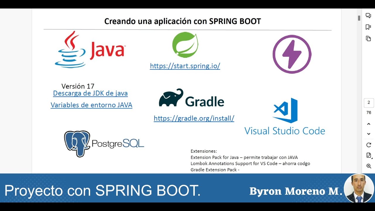 Proyecto con SPRING BOOT parte 1.