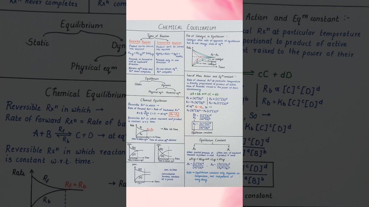 Chemical Equilibrium Class 11 All formulas Short Notes | Alpha Notes
