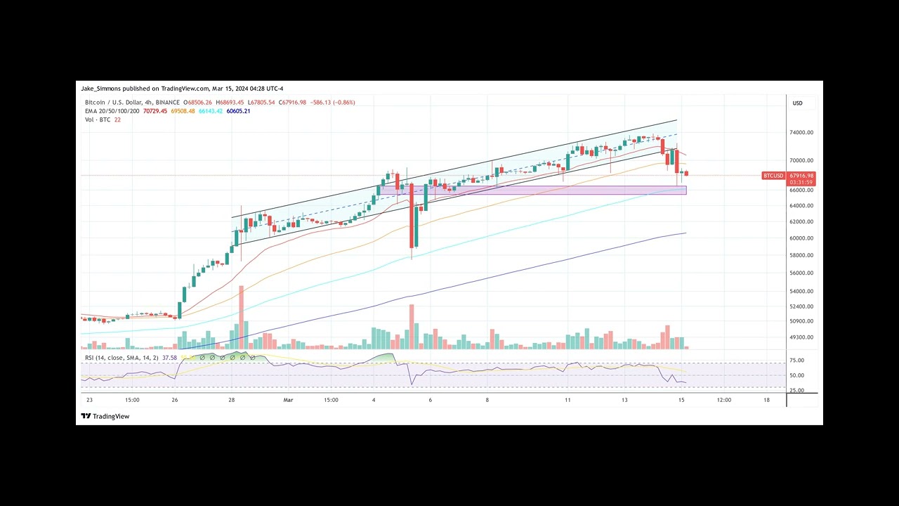 Why Is Bitcoin Price Down Today? 3 Key Reasons