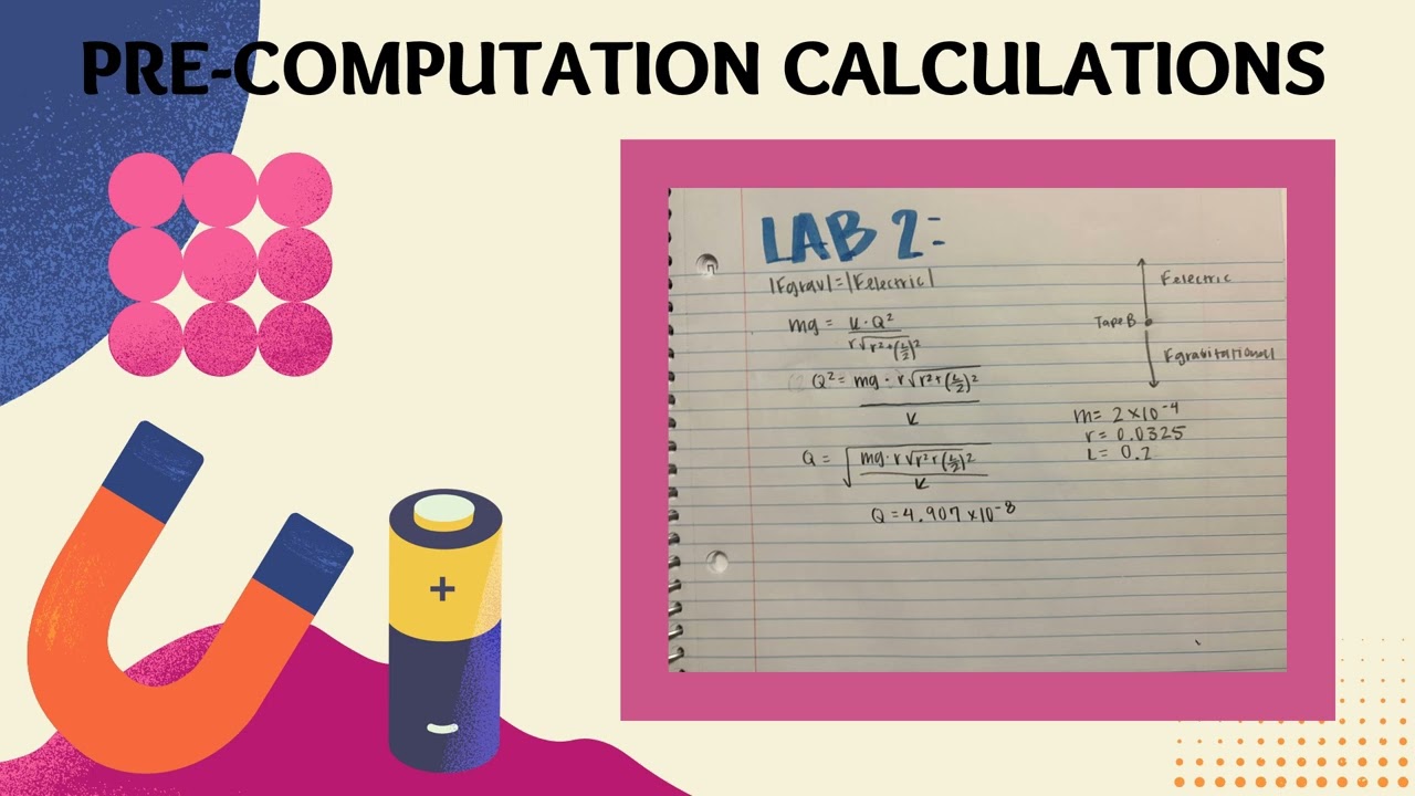 Physics Lab 2: Lines of charge