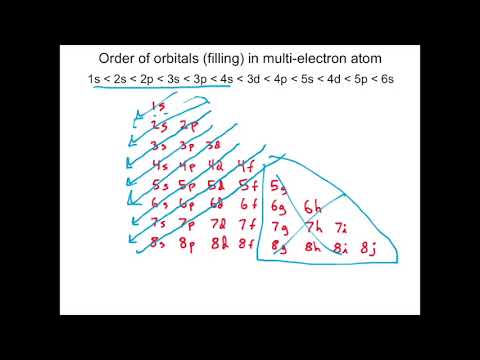 Electron Configuration