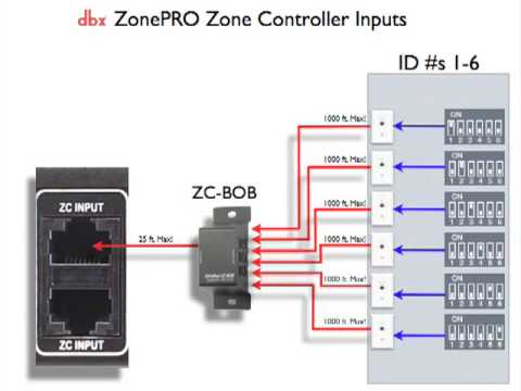 DBX Zone Pro 1260 iMuso