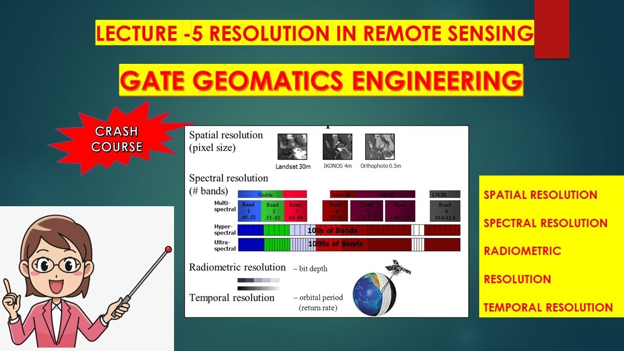 Lecture 5 - Resolution in remote Sensing |GATE GEOMATICS ENGINEERING TUTORIAL |  #GATE #GEOMATICS