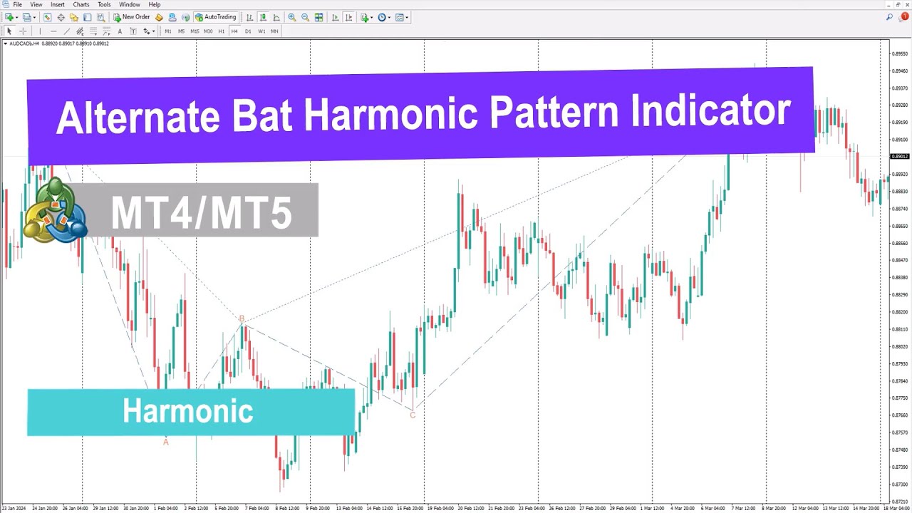 Understanding the Alternate Bat Harmonic Pattern Indicator for MT4/5 ...