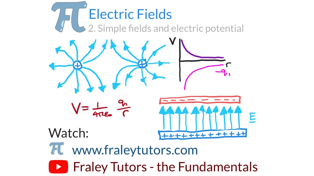 A Level Physics- Electric Fields 2. Simple fields and electric potential