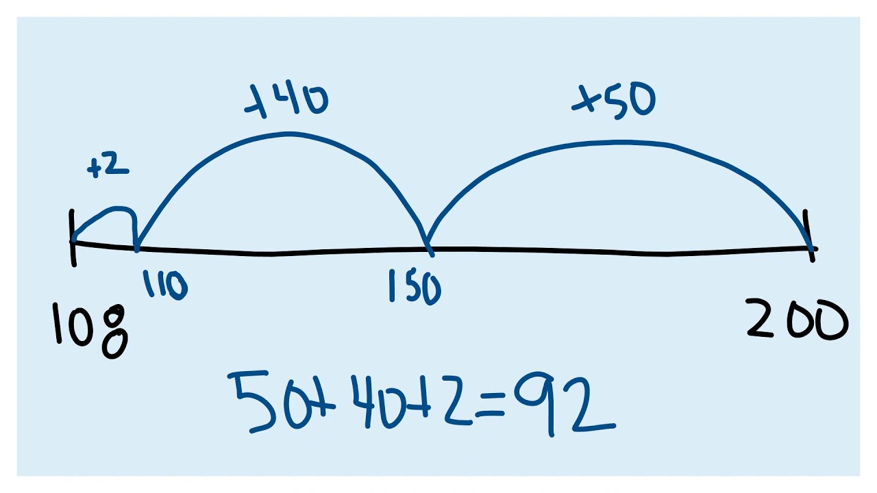 BCPS Teacher Lessons - Grade 3 Bridges Math 5-13-20