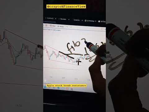 apple stock price analysis today | #apple #appleinc #stockmarket #nasdaq #dowjones #trendingshorts