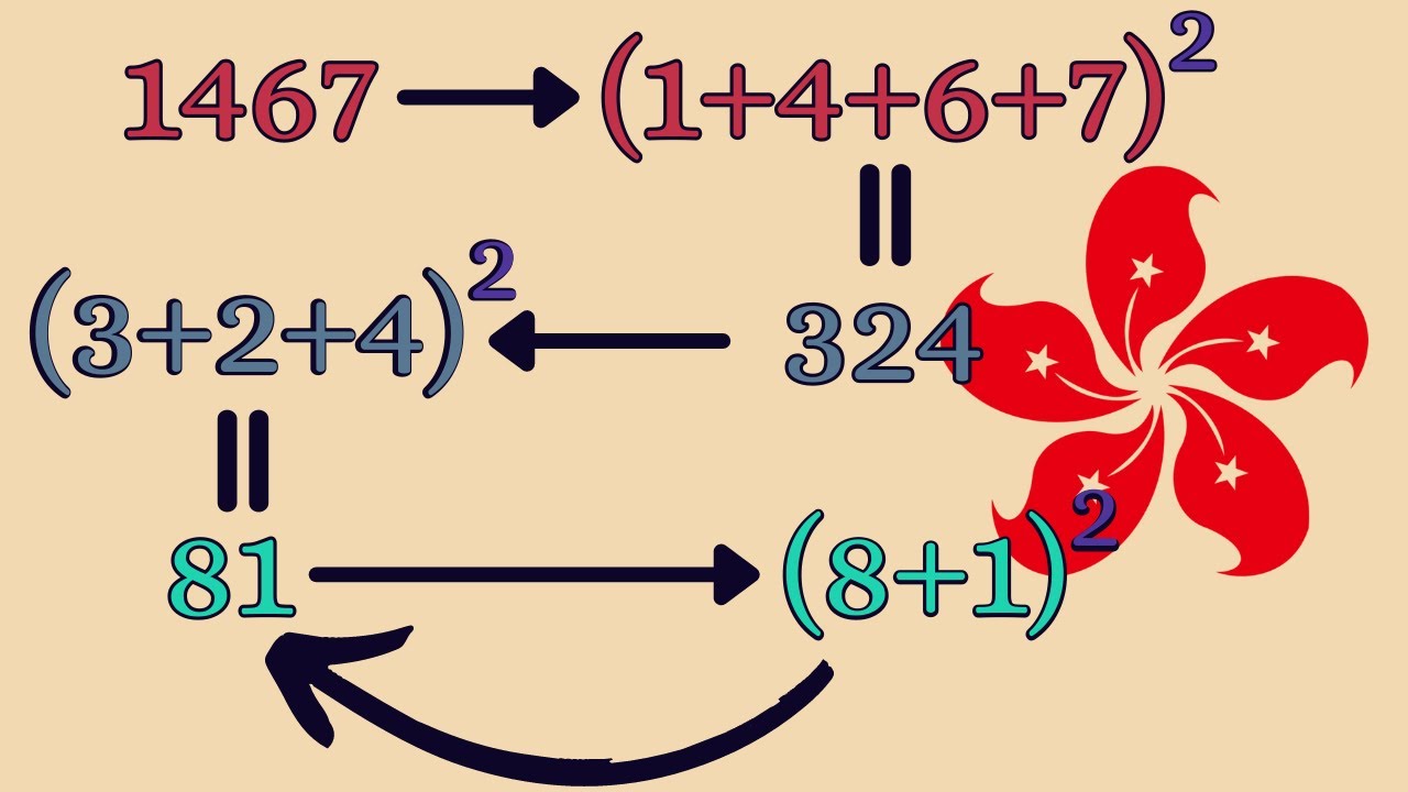 squaring the sum of digits
