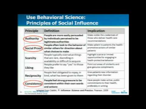 Applying Behavioral Science