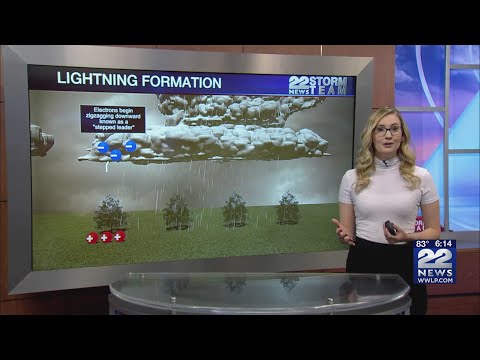 Explainer: What is thunder and lightning?