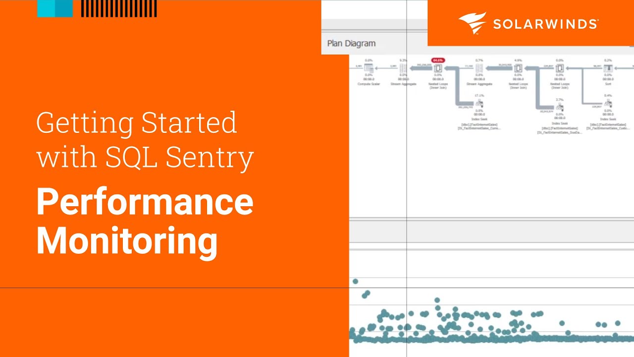 SQL Sentry Quick Demo | Performance Monitoring
