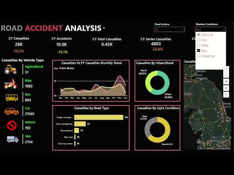 🚦 Road Accident Analysis Dashboard – Overview | Power BI
